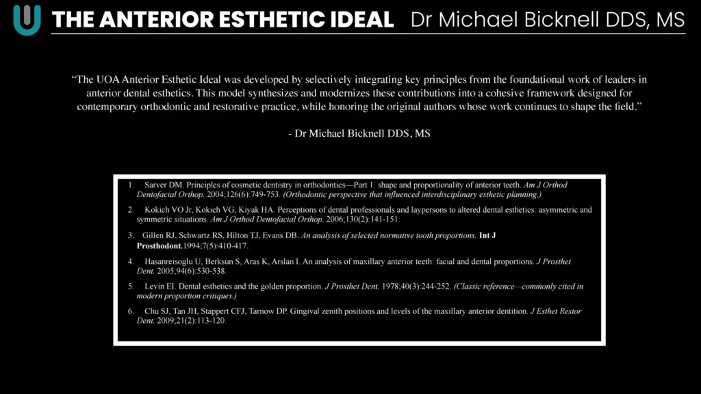 The Anterior Esthetic Ideal: Modern Principles for High-Definition ...